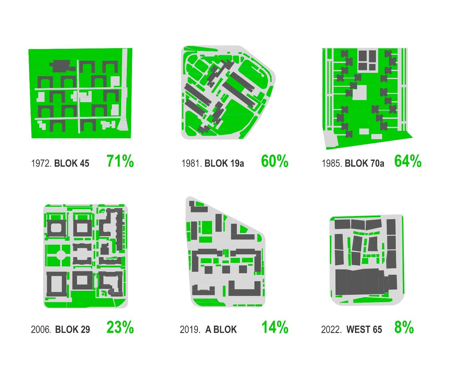 Investitorski urbanizam vs klimatske promene – Kako novobeogradski ...