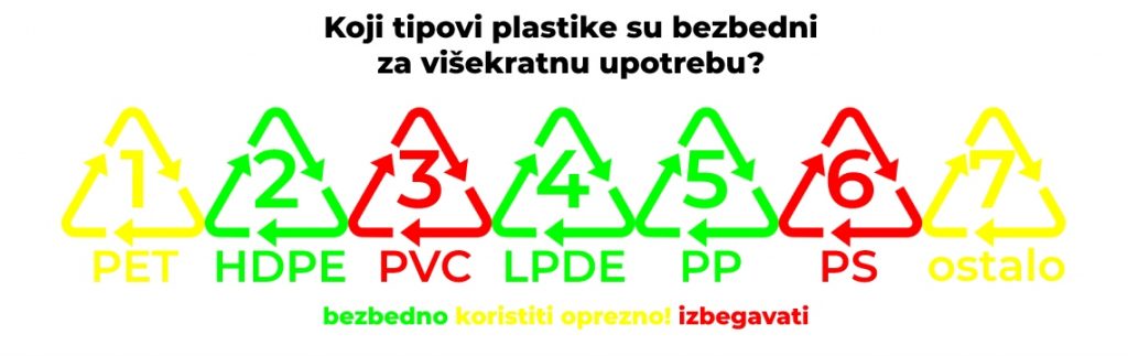 PET PP PVC ta Zna e Etikete Na Plasti nim Pakovanjima PET PP PVC ta Zna e Etikete Na Plasti nim Pakovanjima