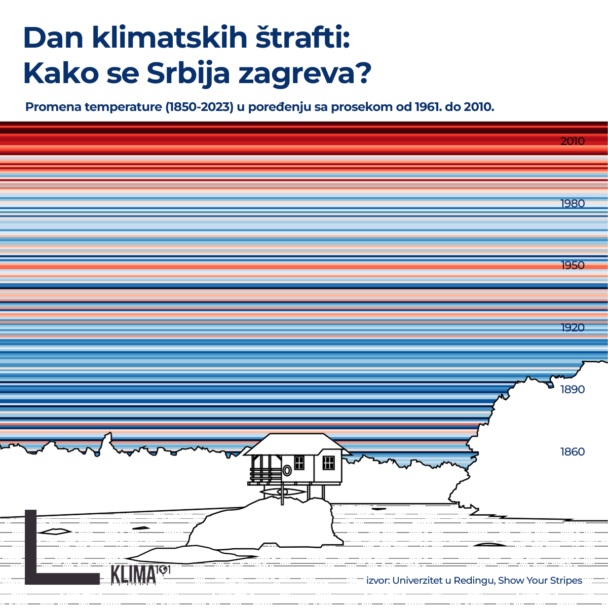 Dan klimatskih štrafti: Koliko su se Beograd i Srbija zagrejali u poslednje 173 godine?