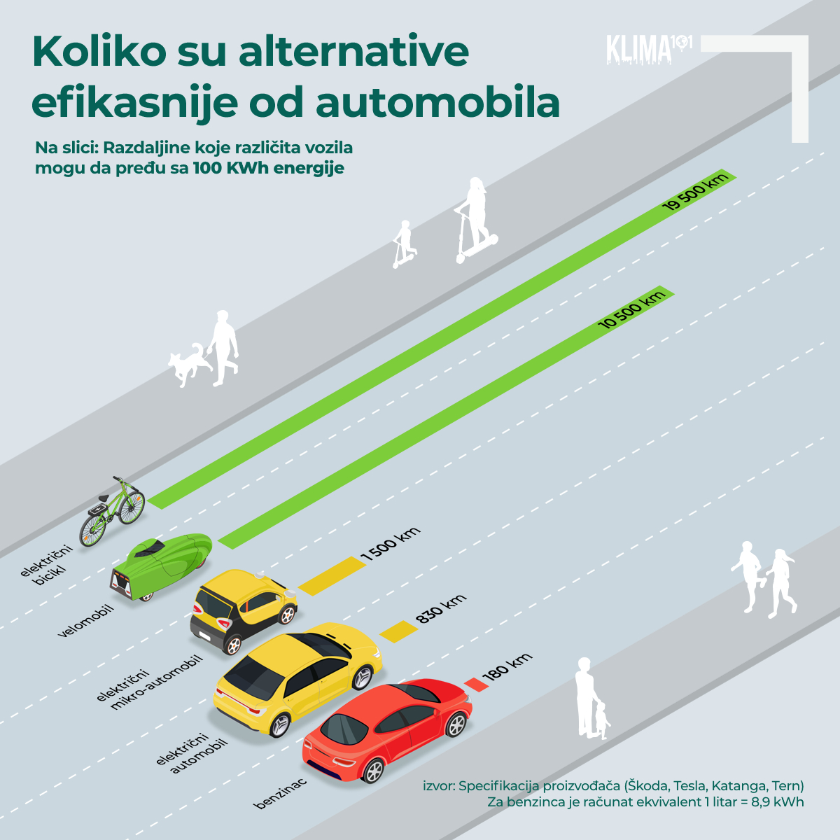 Kako da smanjimo broj automobila na ulicama? Možemo ih zameniti ...